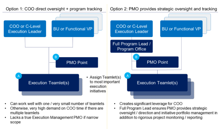 Accelerate and Scale Your Most Important Initiatives, Efficiently ...