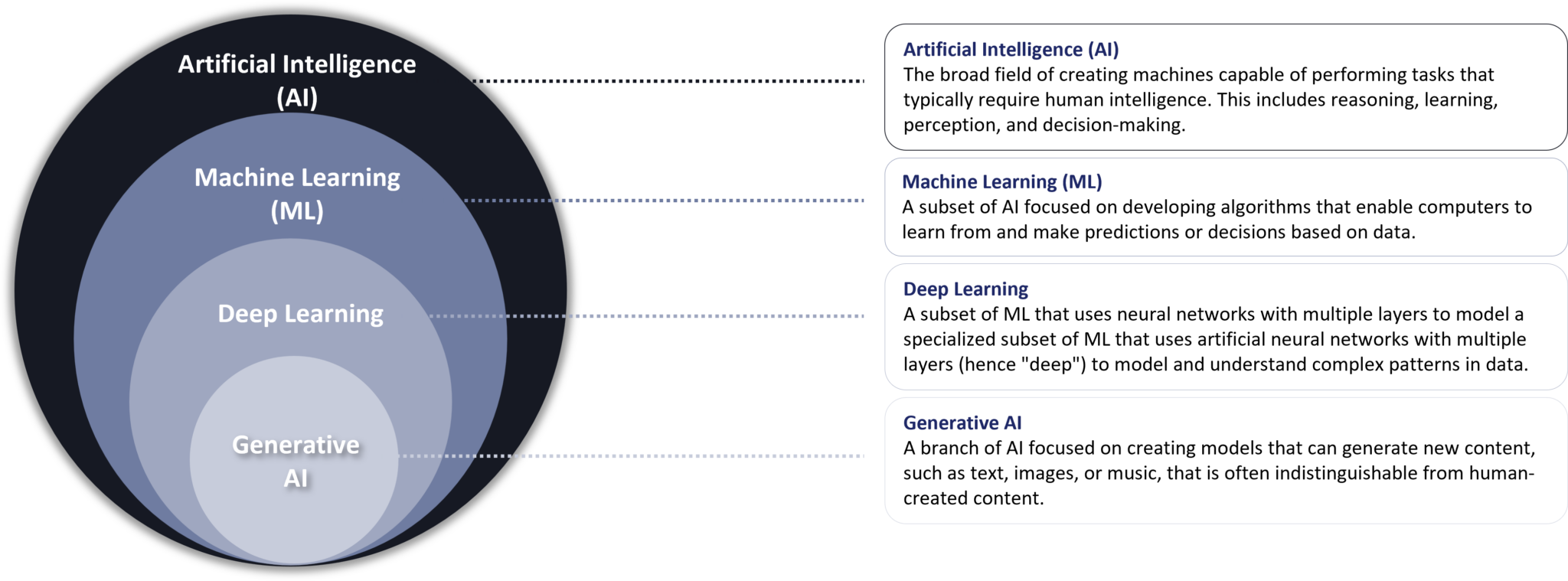 AI Diagram v2 | HighPoint Associates