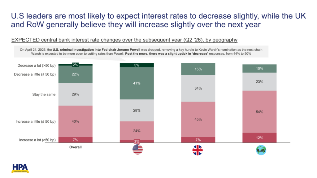 Economic and Business Outlook Survey - Q2 2026 | HighPoint Associates